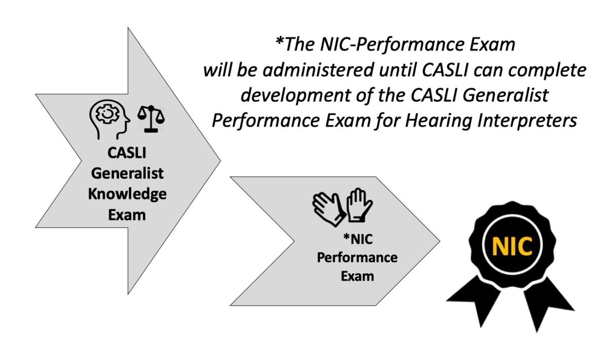 Exams for RID Certification Eligibility – Center for Assessment of Sign ...