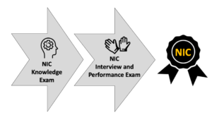Exams for RID Certification Eligibility – Center for Assessment of Sign ...